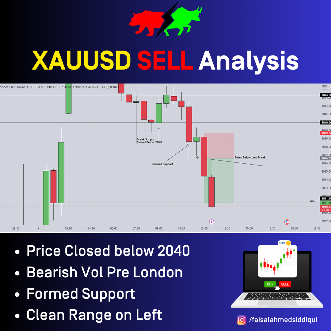 Gold #XAUUSD Analysis 4 May 2023 - Escils